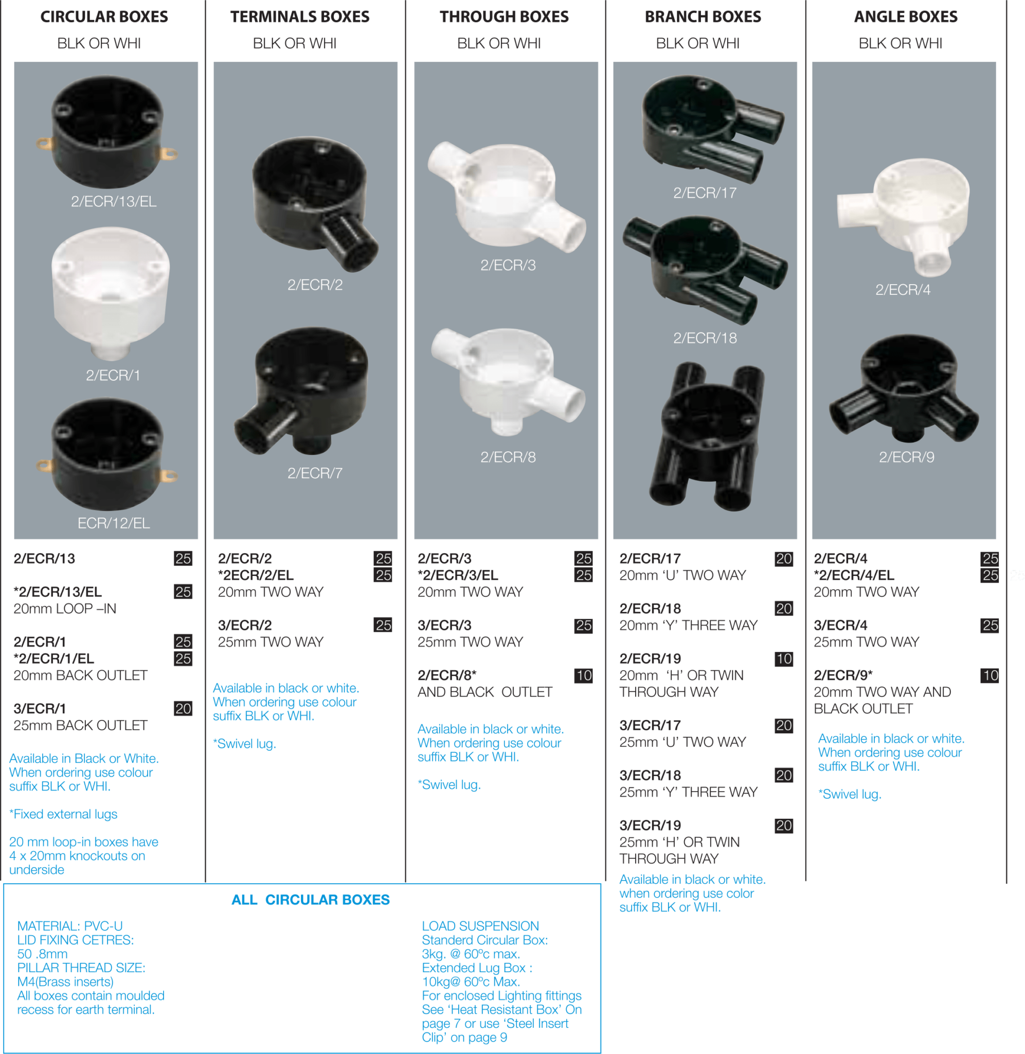 Egatube Circular and Junction Boxes – Saudi EGA – MK Cable