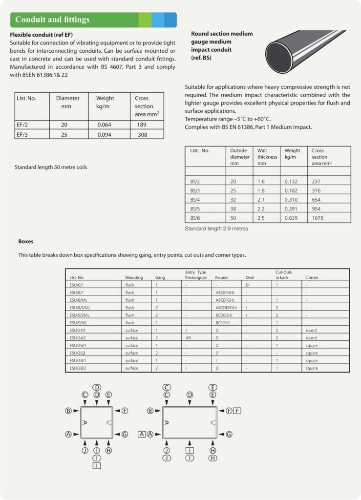 Technical Specifications – Saudi EGA – MK Cable